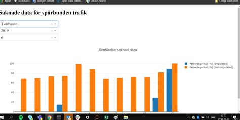 Python Plotly Interactive Stacked Barplot With Dash Not Returned