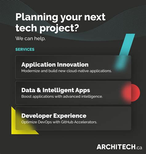 Architech On Linkedin Techleadership Ai Data Cloudtechnologies