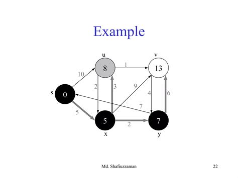Single Source Shortest Paths Ppt