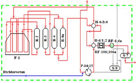 Process Diagram Of The Lg 35 11300 95 Catalytic Reforming Unit Download Scientific Diagram