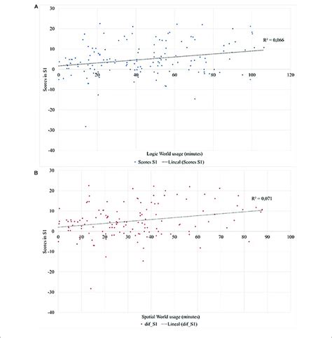 a graphic of regression analysis with the usage of logic world and