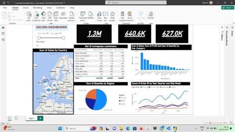 Sachin Kumar On Linkedin Power Bi Project Analysing Data Skill Nation