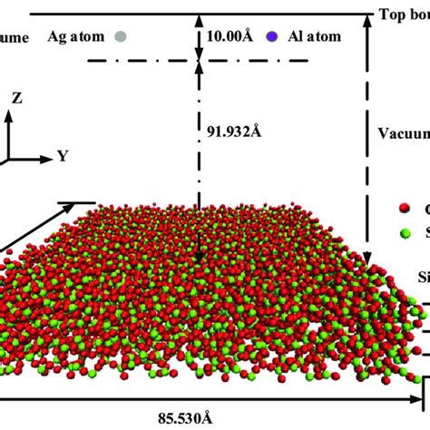 Schematic Of Simulation Model Of The Deposition Process Download