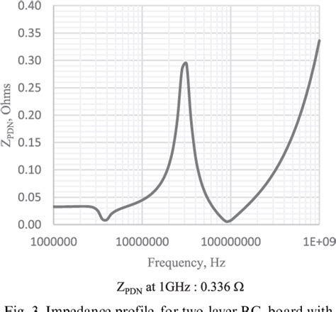 Figure 3 From Analysis Of Decoupling Capacitor Performance In Improving Power Integrity In Two