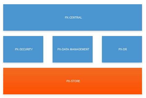Portworx Enterprise V Cloud Native Storage And Data Management Platform StorageNewsletter