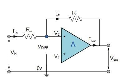 Inverting And Non Inverting Amplifier Basics Learning Corner
