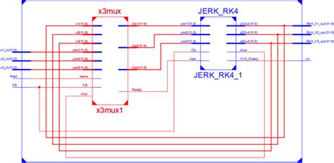 The Top Level Block Diagram Of Fpga Based Chaotic Jerk Oscillator Unit