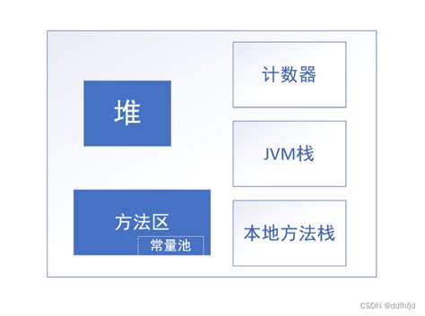 Java多线程学习笔记——“并发提高效率”java多线程提高效率 Csdn博客