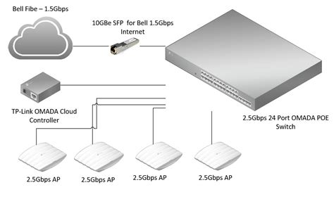 Filip Kunsten On Linkedin Itconsulting Technology Techie Itsupport Itservices Networking…