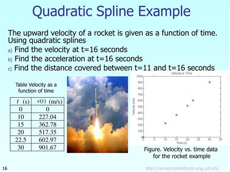 PPT Spline Interpolation Method PowerPoint Presentation Free Download ID