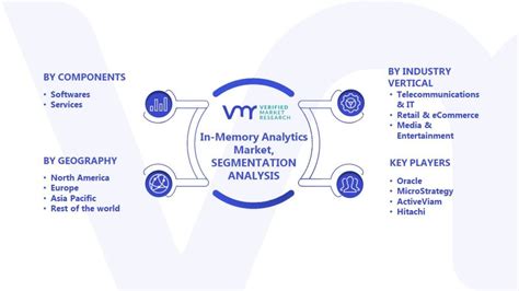 In Memory Analytics Market Size Share Trends And Forecast