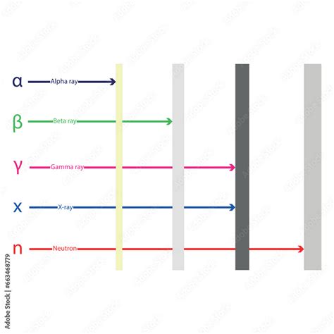 Penetrating Power Of Types Radiation Alpha Beta And Gamma Rays