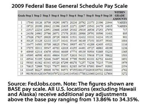 Federal Wage Grade Pay Scale Chart A Visual Reference Of Charts