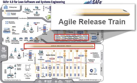 What Are Agile Release Trains Planview Vrogue Co
