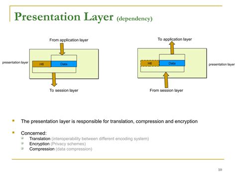 Open Source Interconnection Model Layers Ppt Operating Systems