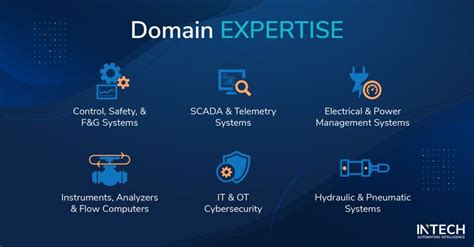 Intech Automation And Intelligence On Linkedin Operations And Management