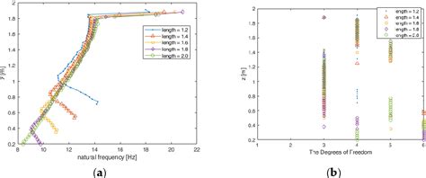 Figure 1 From Workspace And Stiffness Analysis Of 3d Printing Cable Driven Parallel Robot With A