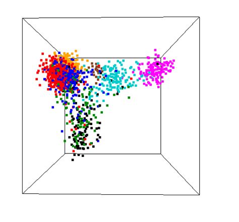 Multi Dimensional Databases Computer Science Master Learnlearn Revise