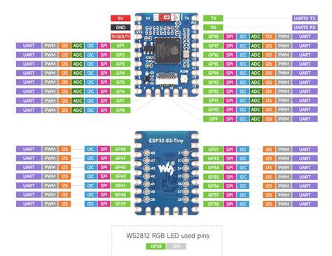 waveshare esp32 s3 tiny board cost 5 and measures only 23 50 x 18 mm