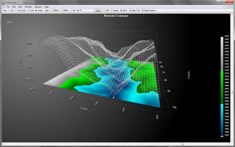 C Data Visualization Chart Example A Visual Reference Of Charts Chart Master