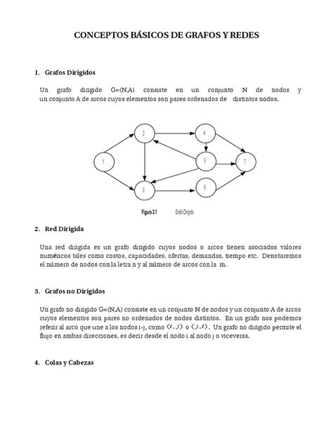 Tema 1º Conceptos Basicos De Grafos Y Redes Vértice Teoría De Gráficos Puntero