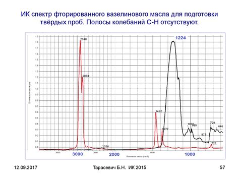 ИК-спектроскопия органических соединений - презентация онлайн
