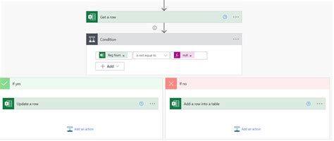 adding conditions and variables to flow power platform community