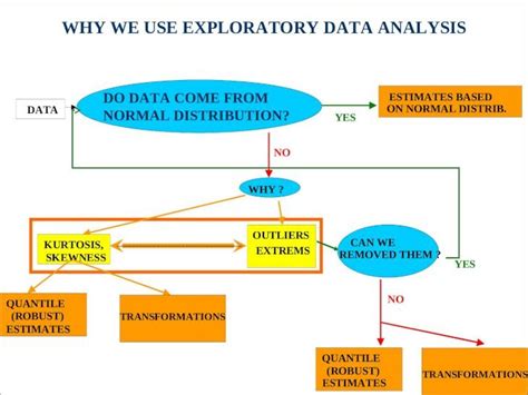 Ppt Why We Use Exploratory Data Analysis Dokumen Tips