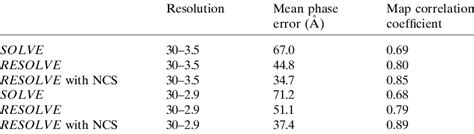 Phase And Map Analyses Download Table