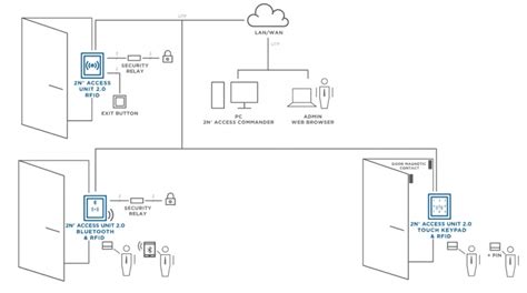 2N IP Access Unit 2 0 Access Control Unit With Touch Keypad RFID Reader Secured 9160336S