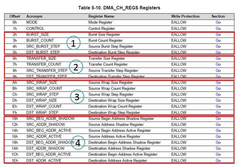 Tms320f28377d Questions About F2837xds Dma Register C2000