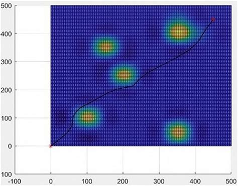 Artificial Bee Colony Based Optimization Algorithm And Its Application On Multi Drone Path