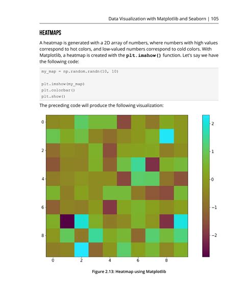 1 Fundamentals Of Python The Statistics And Calculus With Python