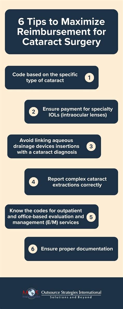 Billing And Coding Cataract Surgery