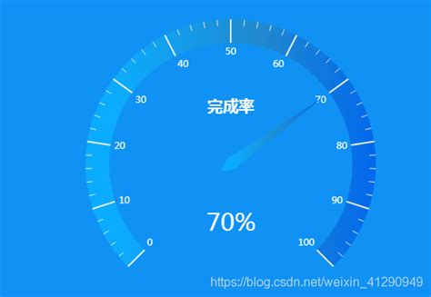 Echarts仪盘表axisLine渐变及title颜色设置 阿里云开发者社区