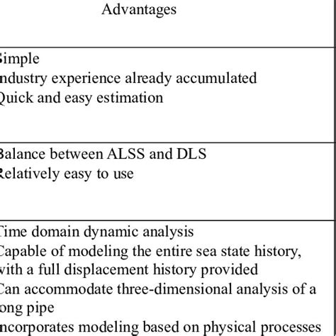 Comparison Of The Three Pipeline Stability Analysis Methods Download