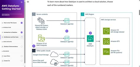 Aws Datasync Getting Started Tutorials Dojo