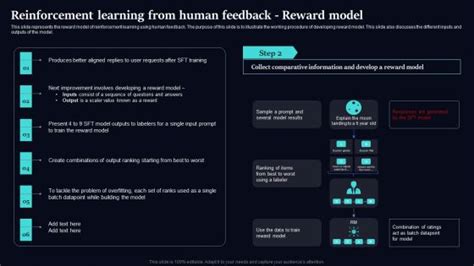 Reinforcement Learning From Human Feedback Powerpoint Templates Slides