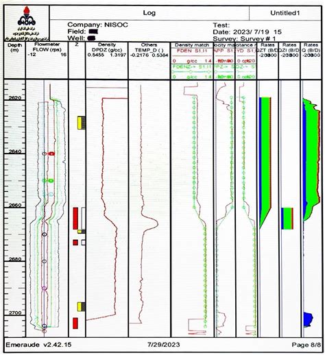 Vahid Negahdari On Linkedin Plt Production Logging Tool