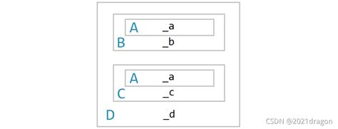 C继承include Using Namespac Csdn博客