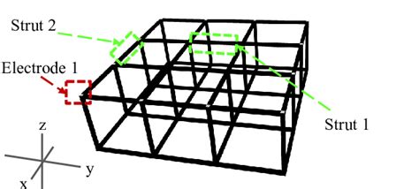 A 3 × 3 × 1 Lattice Structure Model Was Created In Abaqus Electrodes Download Scientific