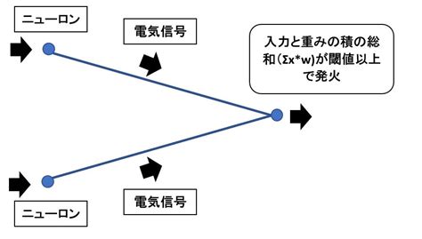 Kerasのtokenizerの用法（具体例付き） Rainbow Engine