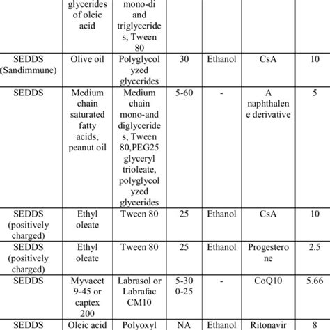 Bcs Classification [10] Download Table