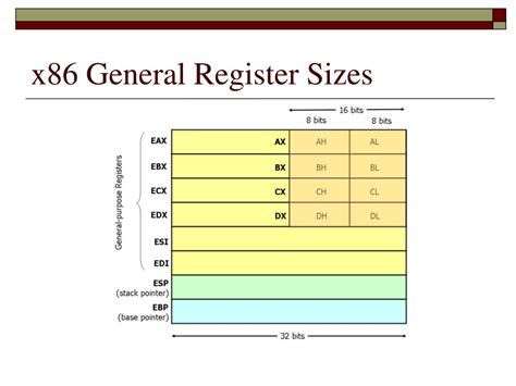 Ppt Lab 1 Intel 80x86 Architecture Powerpoint Presentation Free Download Id 2601093