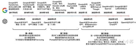 深入理解prefix Tuning 知乎