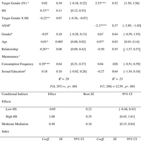 Type Of Sex Education Received At The Educational Center Download Scientific Diagram