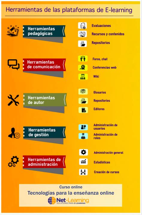 ¿qué Plataforma De E Learning Elegir Net Learning