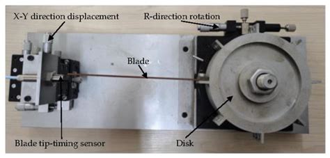 Vibration Parameters Identification Of Rotating Blades Based On Blade Tip Timing Sensor Waveforms