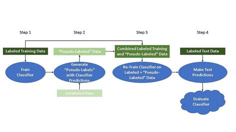 Day 12 Supervised Learning Algorithms — Part 5 By Nikhil Kulkarni