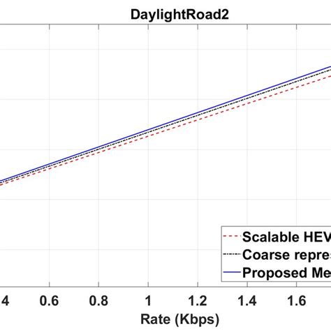 A Partition Example Of A Ctu And The Corresponding Quad Tree Splitting